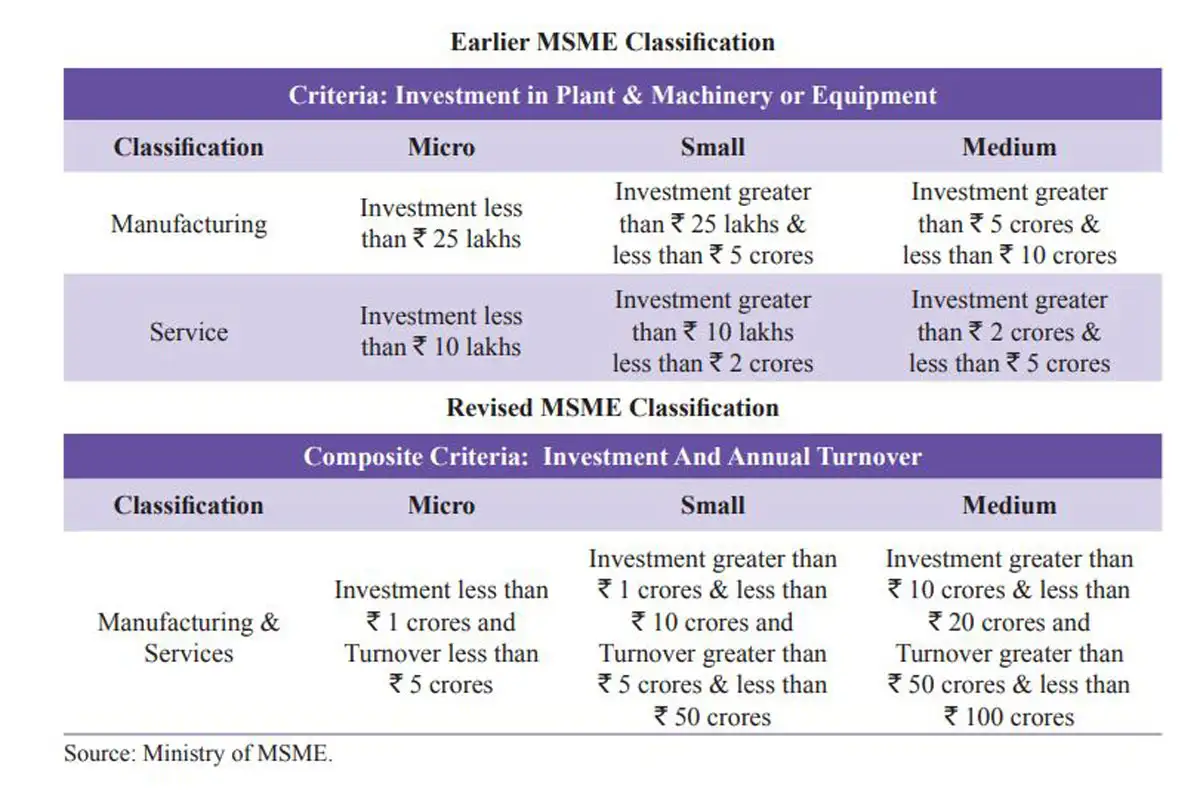 Economic survey: Economic Survey reveals Government’s rationale behind ...