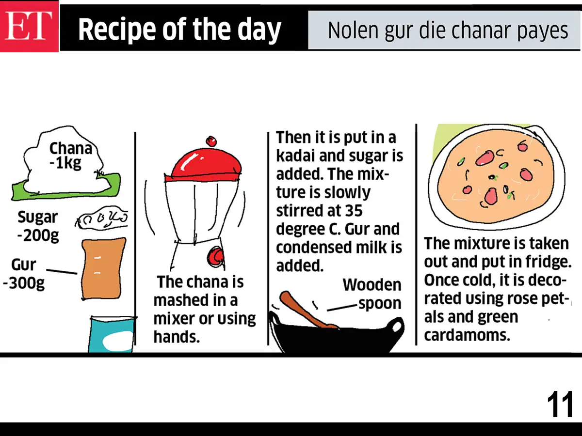 Gur’s own country: Date palm jaggery is worth its weight in gold for ...