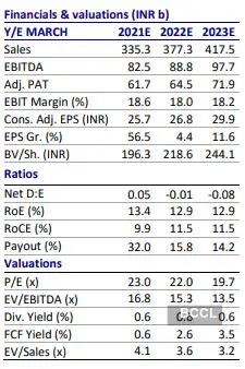Sun Pharma share price: Buy Sun Pharma, target price Rs 740: Motilal ...