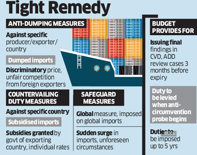 Anti-dumping duties, countervailing duties altered to put brakes on ...