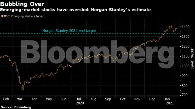 emerging market: Morgan Stanley says emerging stocks may have peaked ...