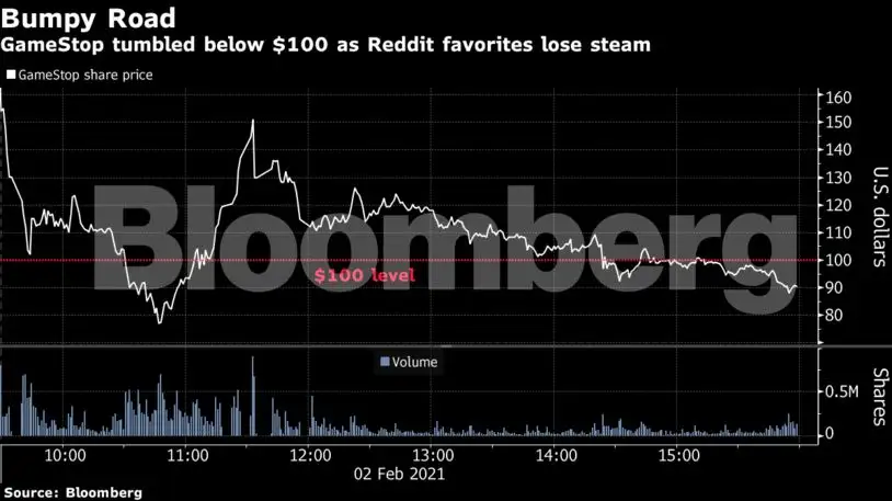 GameStop: GameStop’s giant bubble deflates further after $27 billion ...