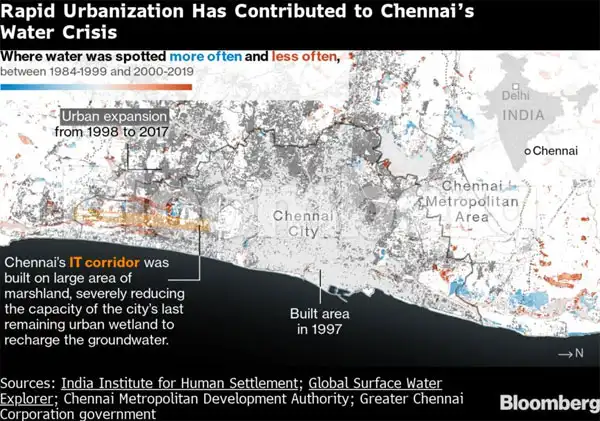 Chennai water shortage: How Chennai, one of the world's wettest major ...
