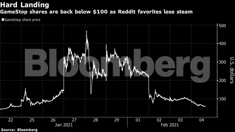 GameStop: GameStop bubble deflates again, pushing weekly collapse past ...