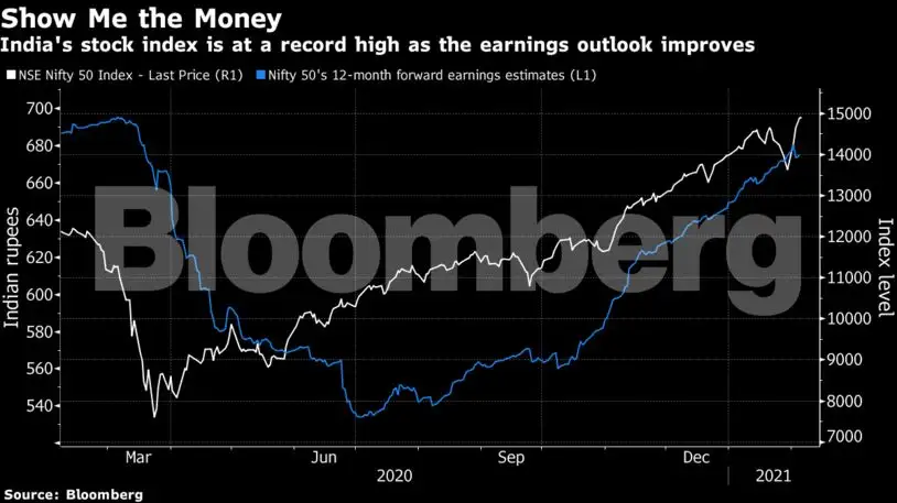 Stock Market: Stock bulls turn to earnings after Budget-sparked rally ...