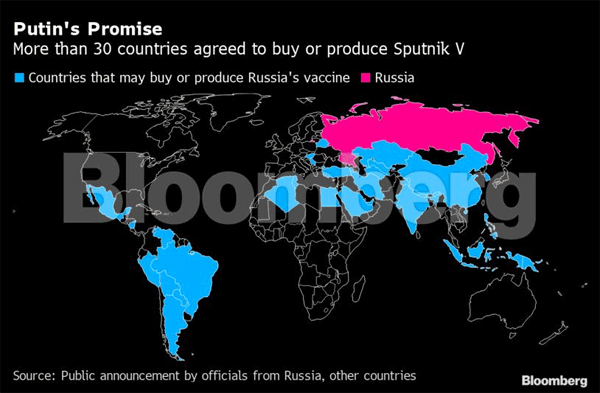 India may soon line up for Putin’s once-scorned vaccine - now a ...