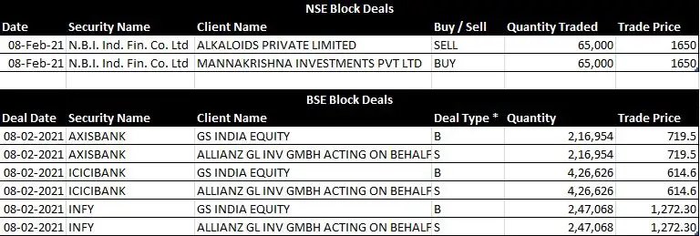 bulk deals: NSE-BSE bulk deals: Norges Bank buys 0.49% stake in L&T ...