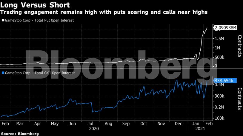 GameStop shares today: GameStop shares drop, extending 80% slump from ...