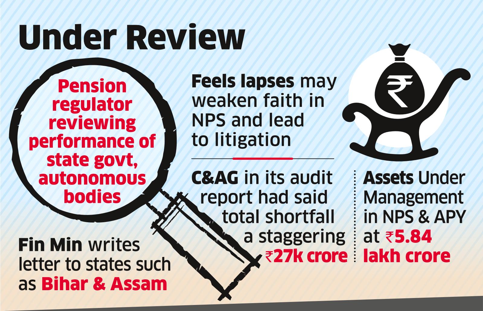 NPS: PFRDA lens on irregular transfers to NPS by states - The Economic ...