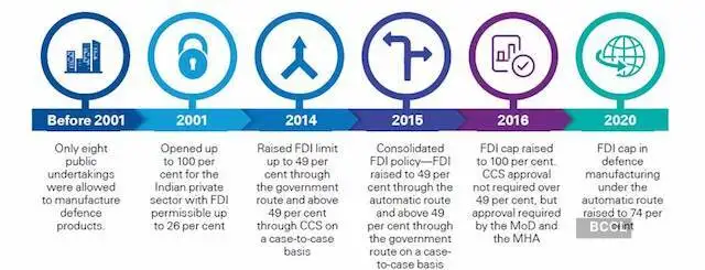 Defence news: View: Time for Government, private sector to pick up pace ...