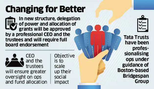 Tata Trusts rejigs governance structure to ensure stricter audits and ...