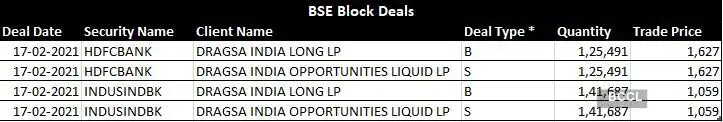 bulk deals: NSE-BSE bulk deals: Nalanda Fund buys stake in TCNS ...