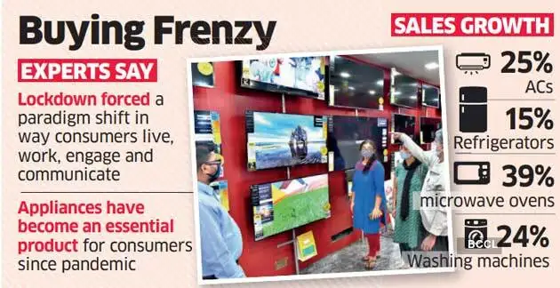 Home appliances sales: Home appliances clock decade best sales in India ...