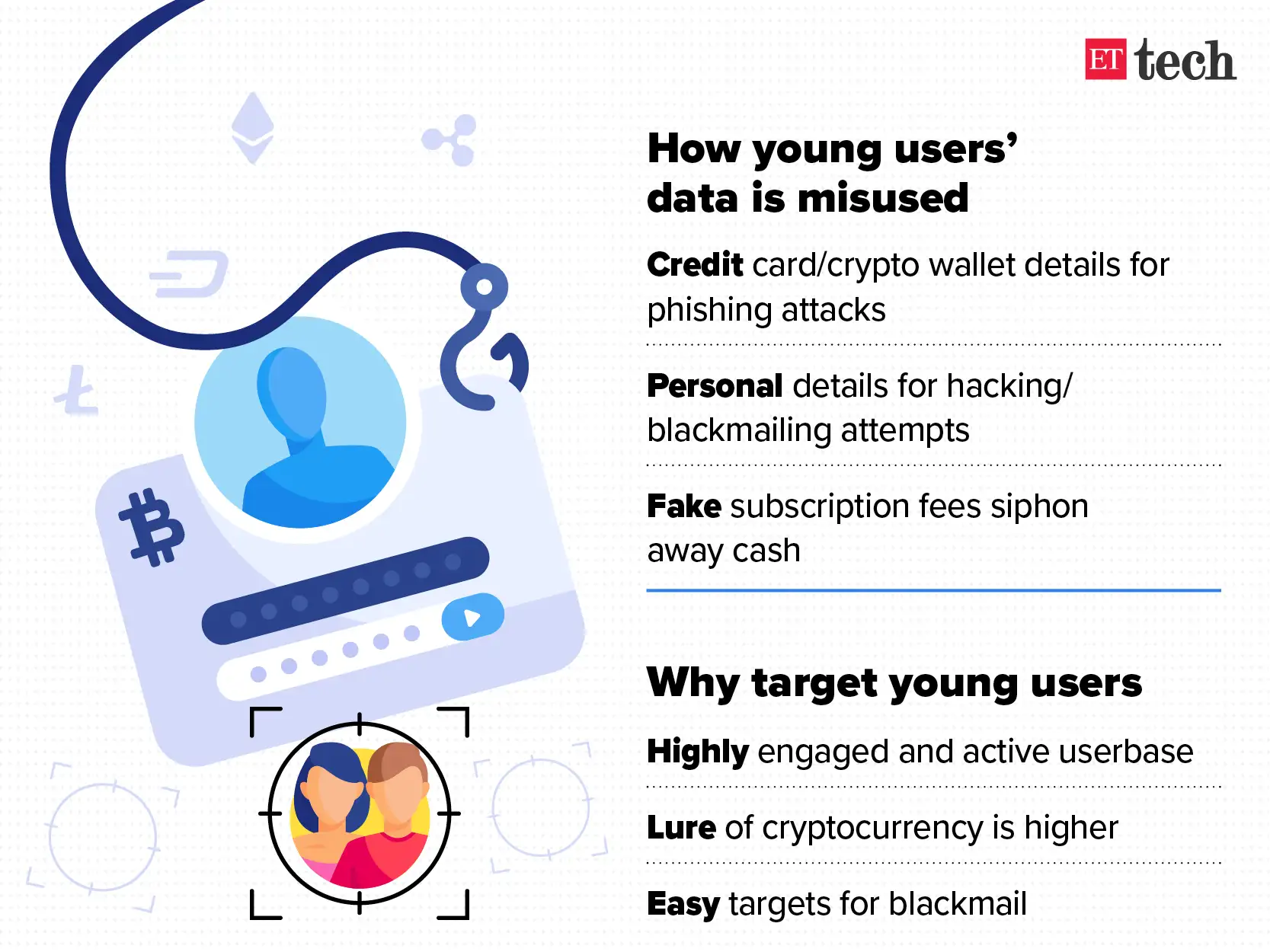 A 'crypto' scam is brewing on Twitter, and social media at large - The ...