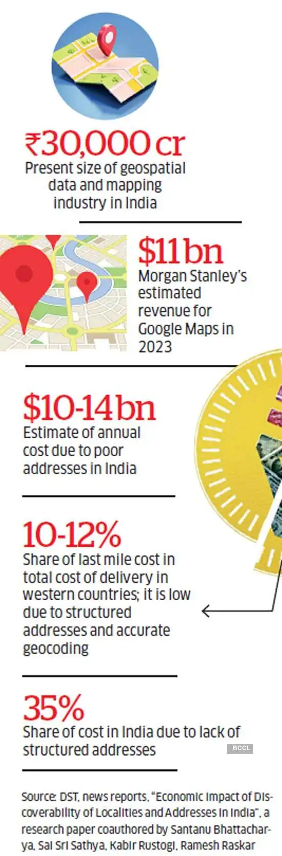 India's new mapping policy can be a game-changer - The Economic Times