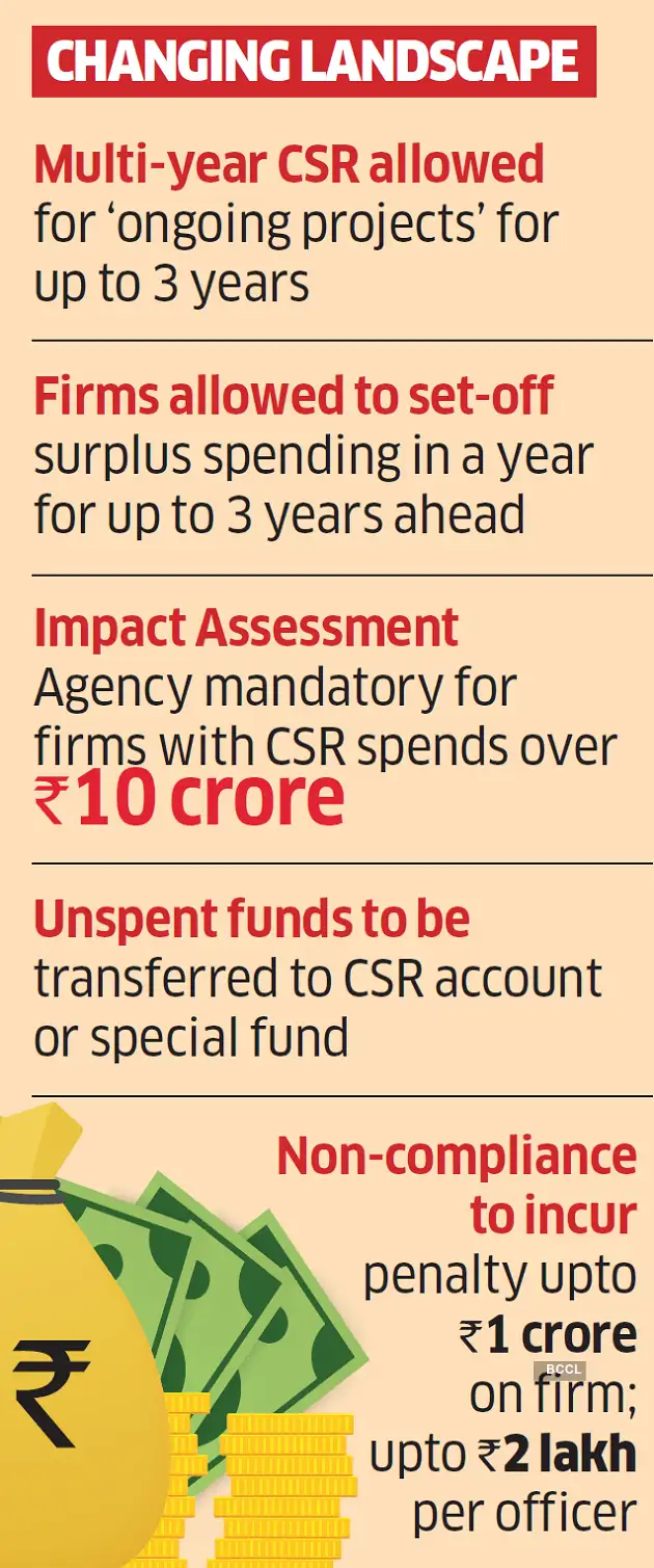 New CSR rules and rising spending - The Economic Times