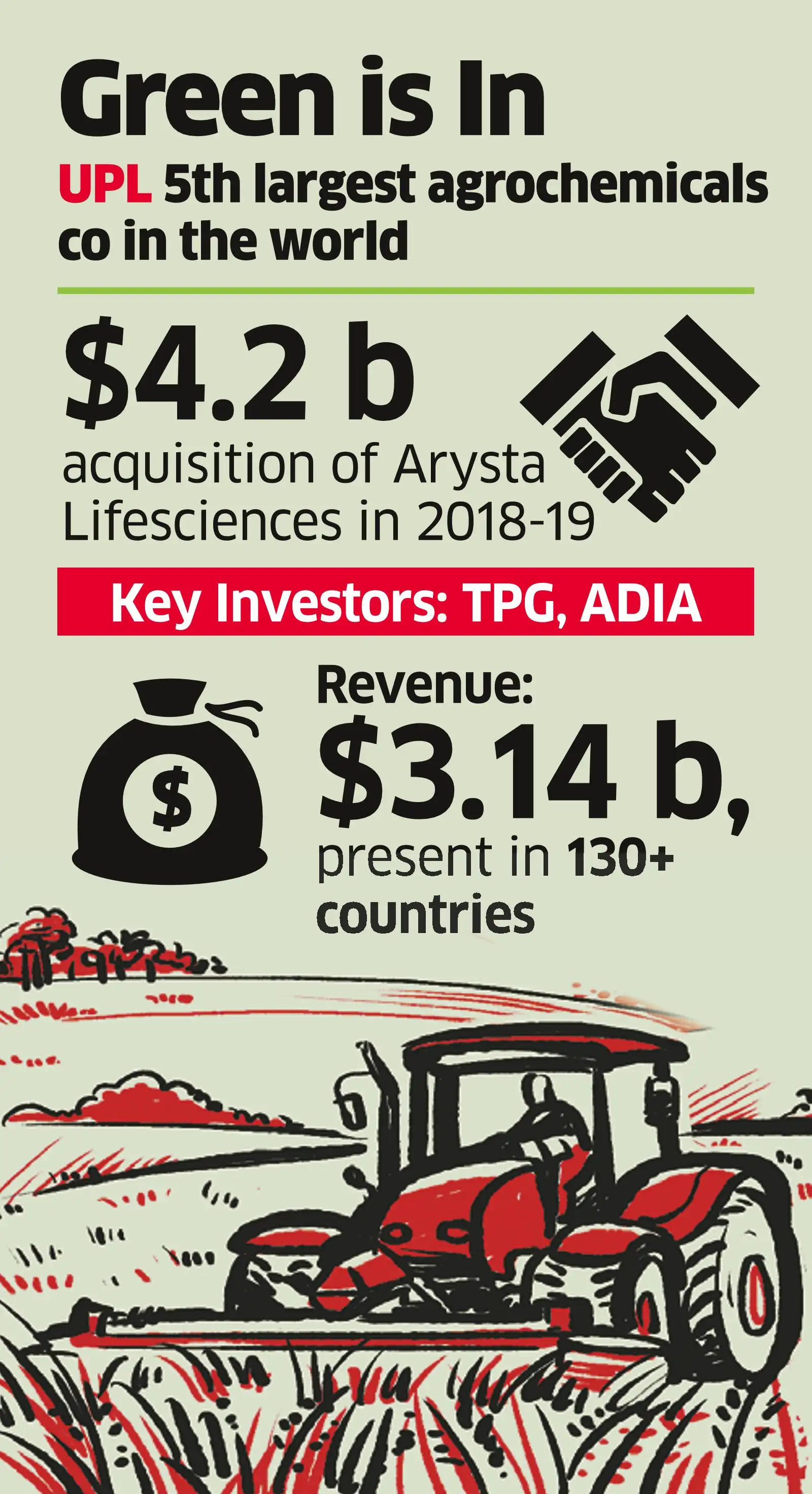 UPL to refinance Arysta M&A debt with $500 million green loans - The ...