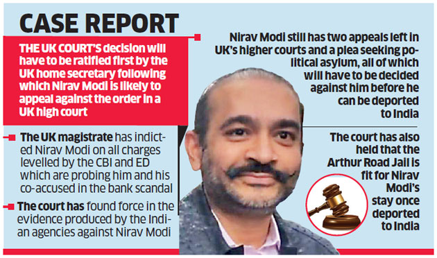 Nirav Modi: Nirav Modi guilty on all charges, can be extradited to ...