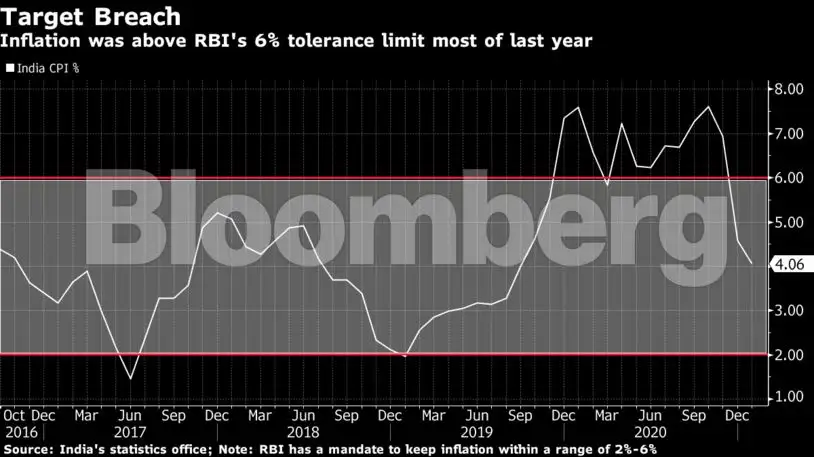 rbi inflation target: Reserve Bank of India favours retaining inflation ...