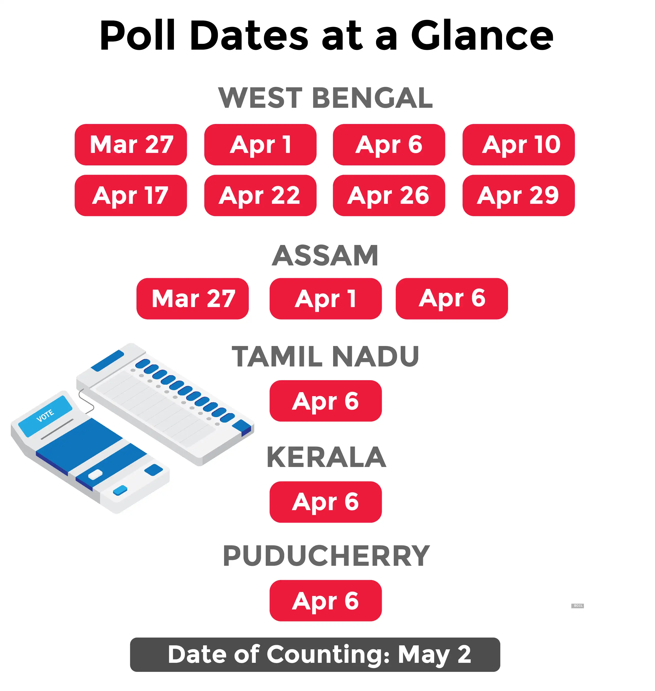 assembly elections 2021 date: Assembly election dates: Five states to ...