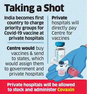 Centre set to charge for vaccines at private hospitals - The Economic Times