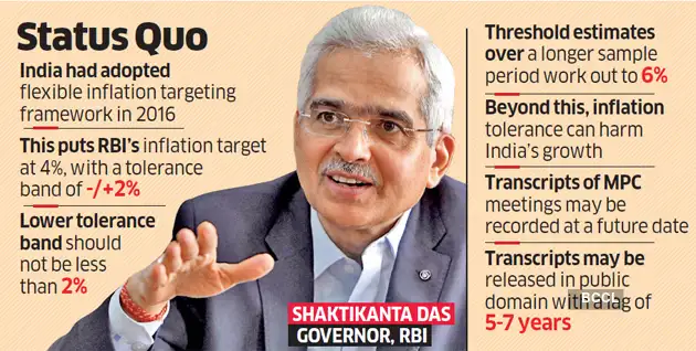 RBI | inflation: India's inflation target band appropriate for next 5 ...