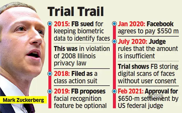 Facebook US Privacy Dispute Case: Facebook to pay $650 million ...