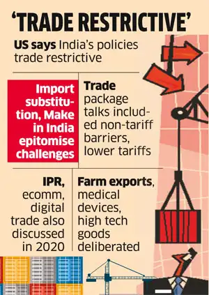 India’s policies trade-restrictive, Make in India epitomises challenges ...