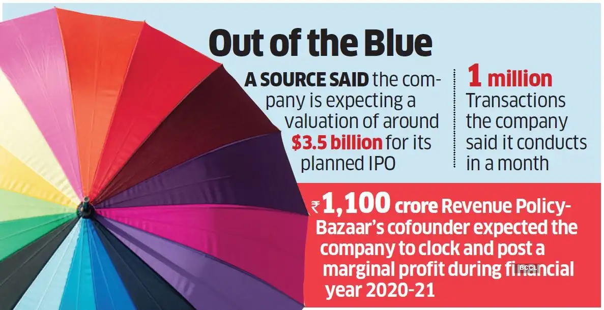 PolicyBazaar IPO: Exclusive: PolicyBazaar rejigs cap table with a $45 ...