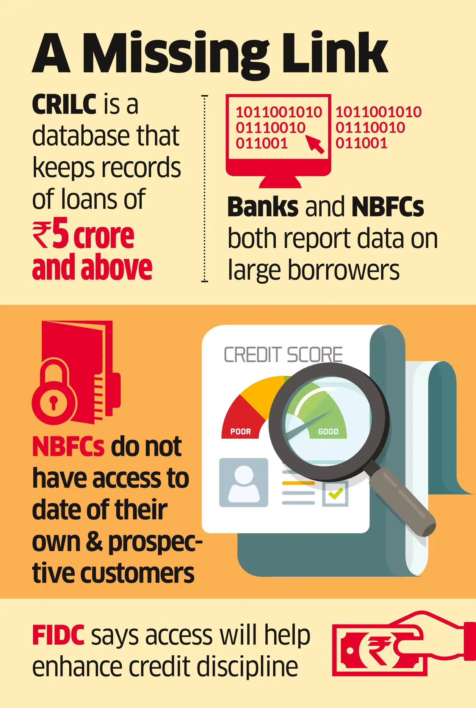 NBFCs push for parity with banks, seek access to credit repository of ...