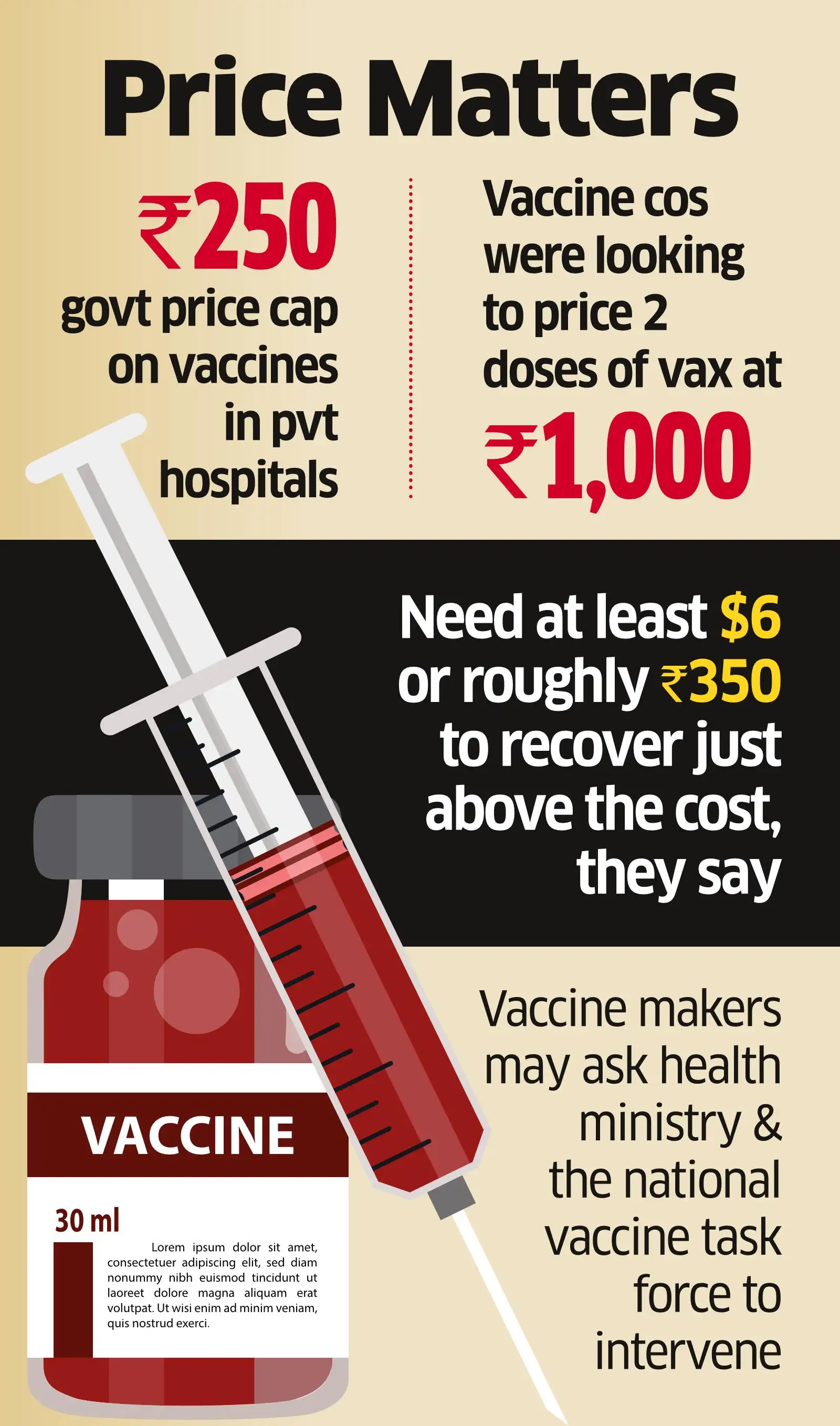 Selling vaccine at capped prices not sustainable, say manufacturers ...