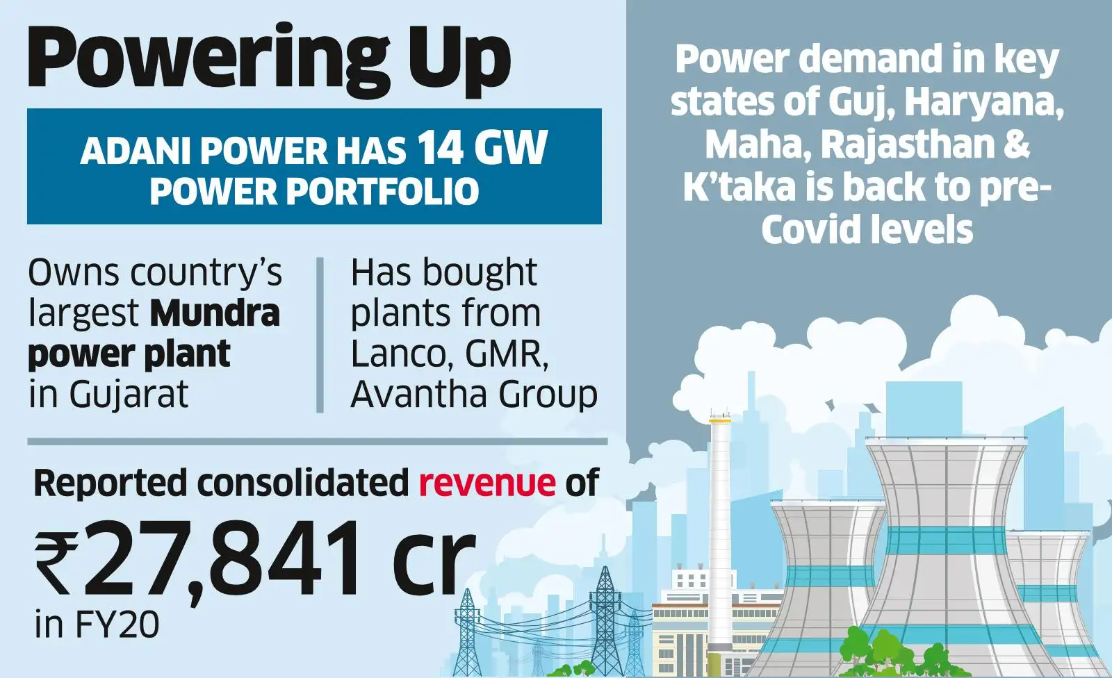 Essar Power MP: Adani Power makes Rs 2,600-crore offer for Essar Power ...