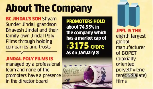 Jindal Poly Films: Jindal Poly Films plans sale of minority stake to ...