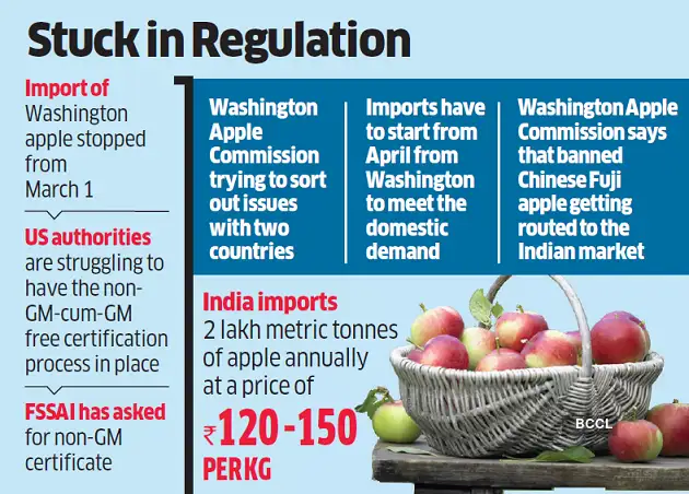 Import of Washington apples on hold pending genetic modifications-free ...