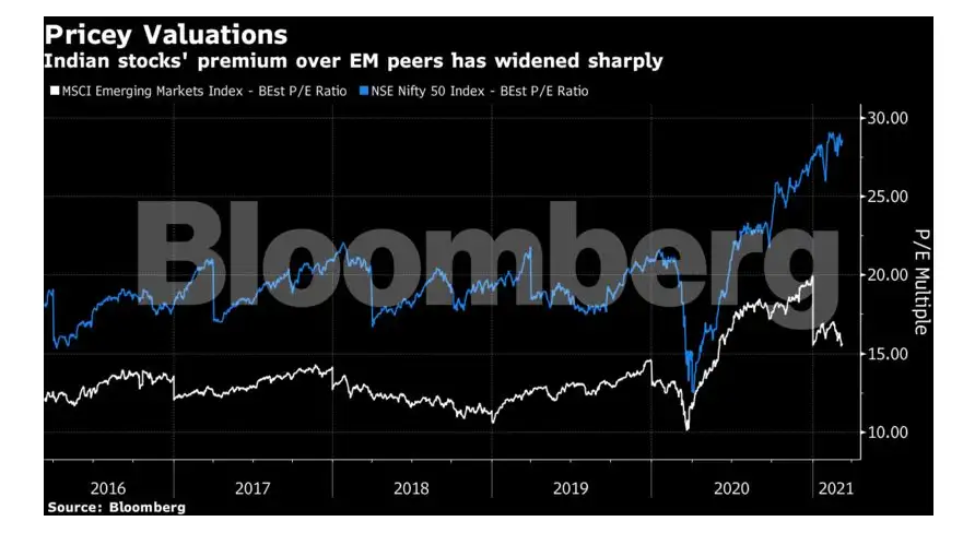 Stock Market: UBS signals risk of India stocks trailing bonds over 12 ...