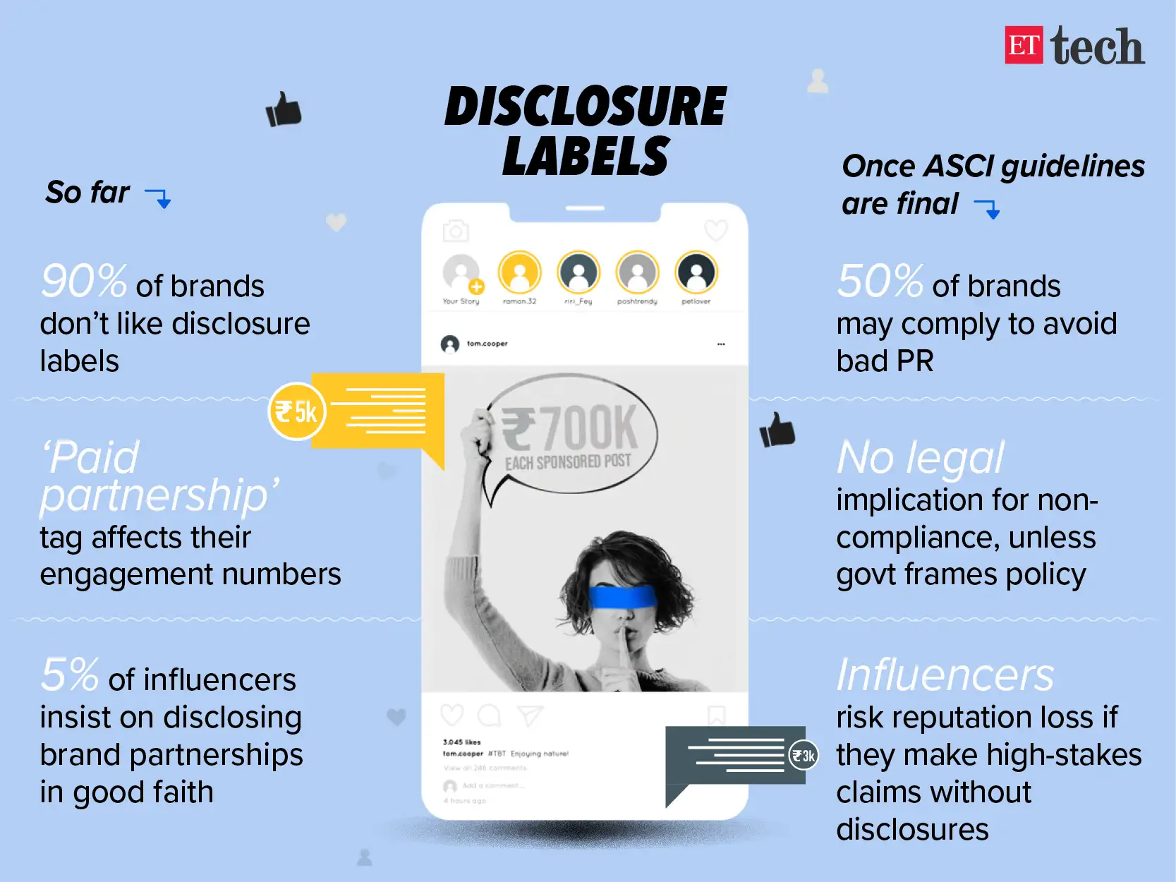 Social Media Influencers: How 'covert influencers' harm the fight for ...