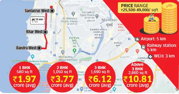 Realty hot spot series: An affluent residential area in Mumbai with ...
