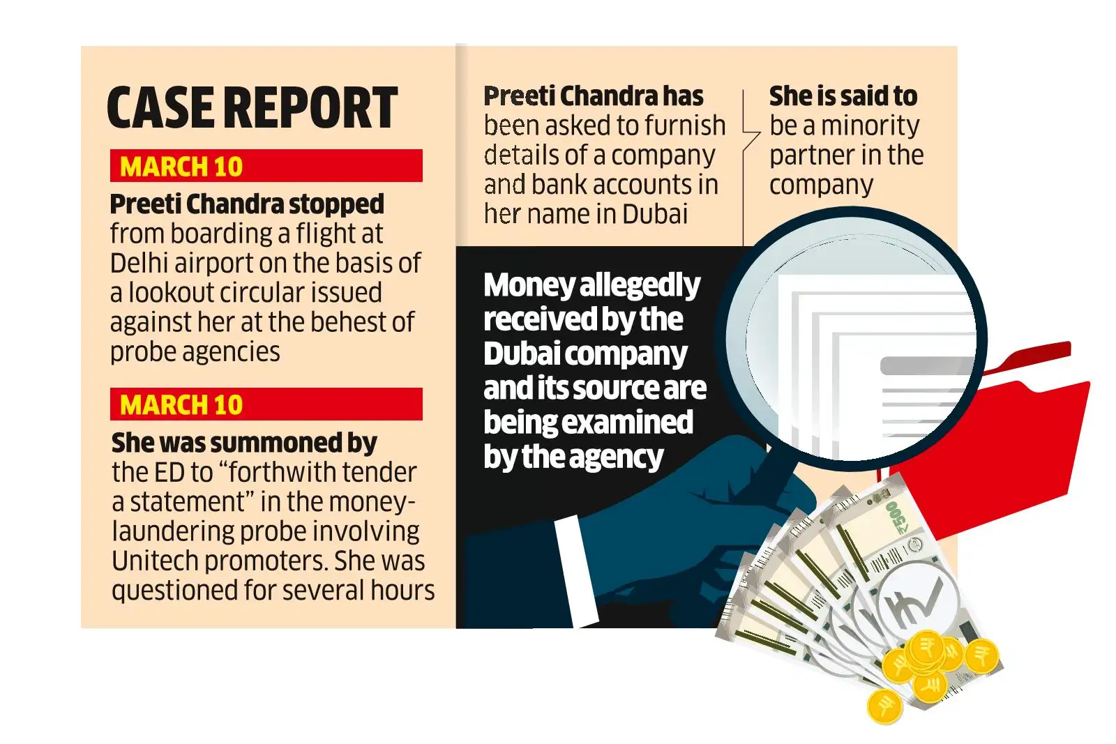 Unitech promoters’ alleged Dubai assets come under ED scanner - The ...