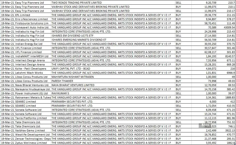 bulk deals: NSE-BSE bulk deals: Vanguard Group buys shares in 26 ...