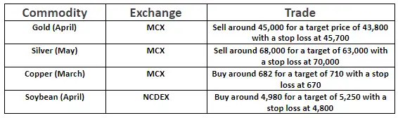 Day trading guide for Monday - The Economic Times