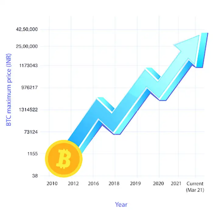 bitcoin: Will Bitcoin touch $100K in 2021? Here’s why you should invest ...