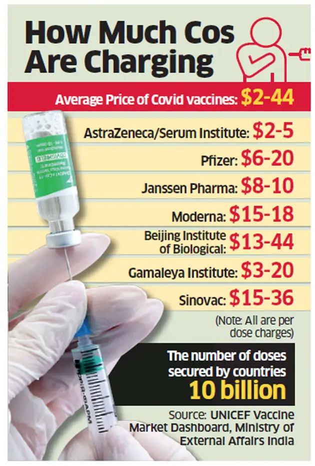 Serum Institute of India: Serum Institute could earn $4 billion from ...