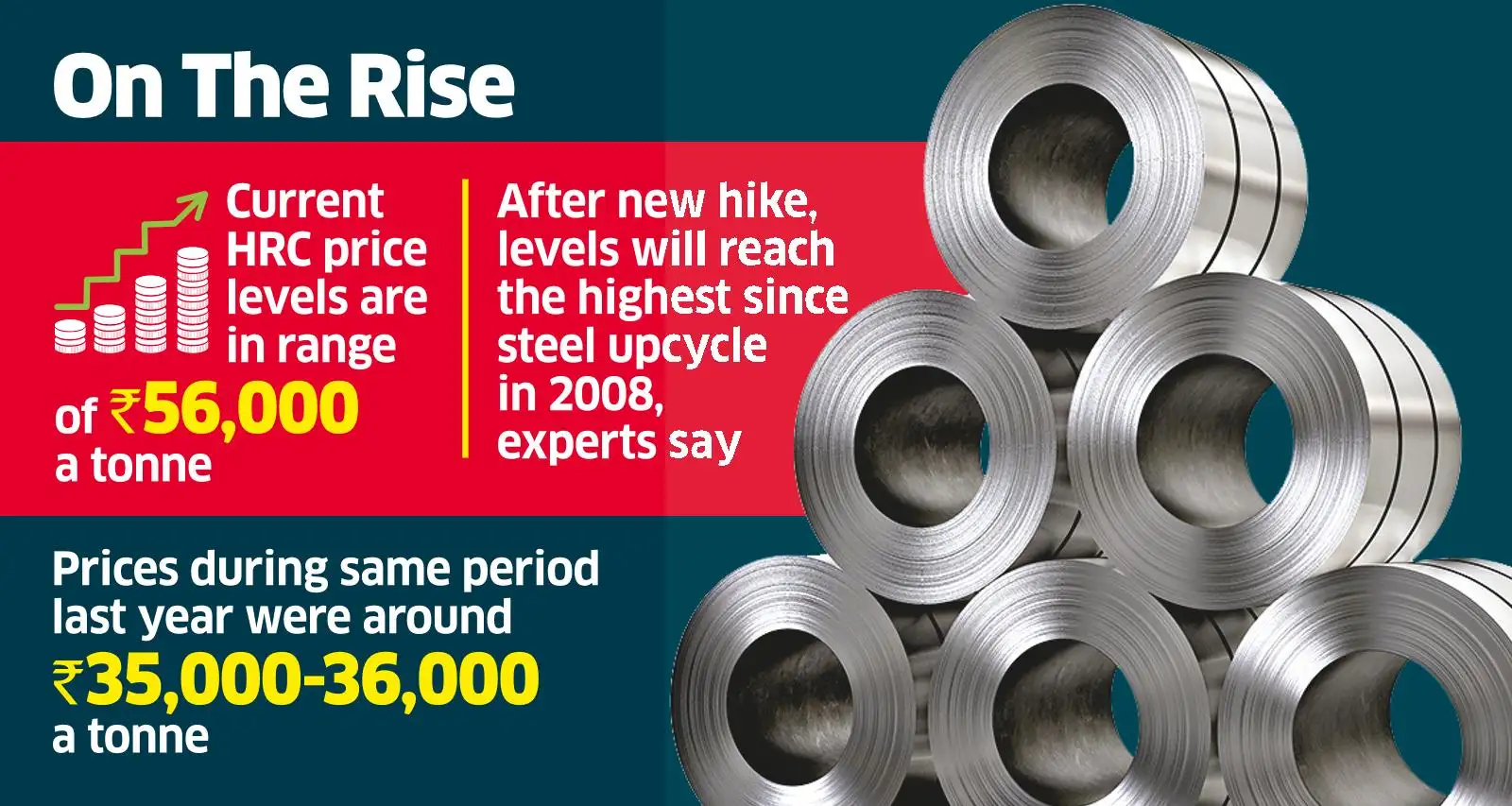 tata steel: Steel prices may rise by up to Rs 4000/tonne from April ...