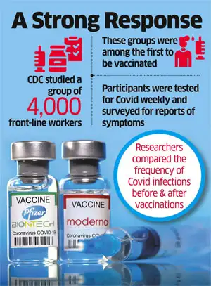 pfizer vaccine: Pfizer and Moderna jabs 90% effective after two doses ...