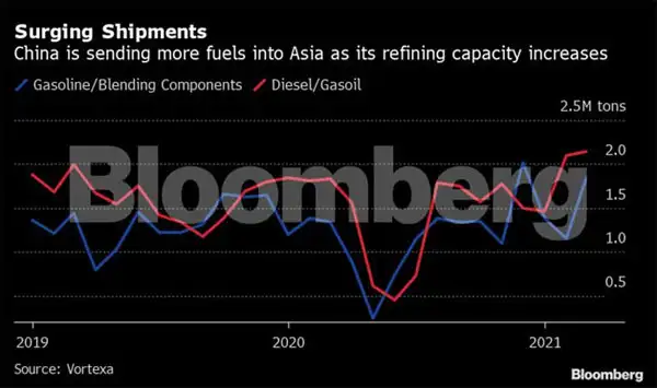 China’s mega-refineries are throttling other Asia oil processors - The ...