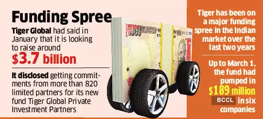 Tiger Global raises its thirteenth global fund of $6.65 billion - The ...