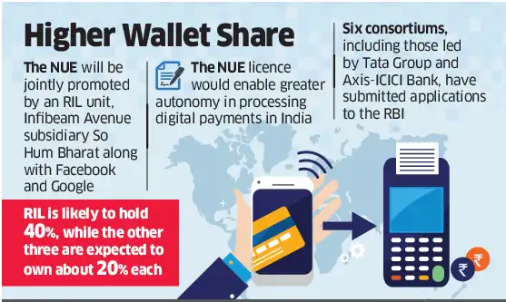 reliance industries: RIL plans global payments play via NUE - The ...