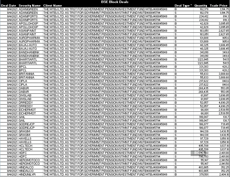 bulk deals: NSE-BSE bulk deals: Sami Vartak’s SageOne buys stake in ...