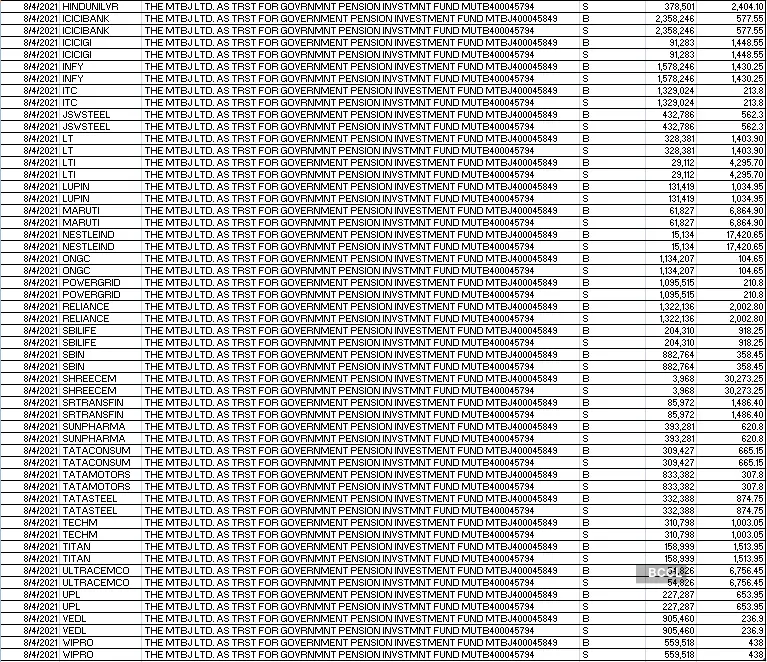 bulk deals: NSE-BSE bulk deals: Sami Vartak’s SageOne buys stake in ...