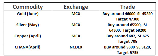 Day trading guide: Day trading guide for Monday - The Economic Times